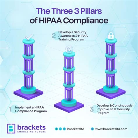 Muhammad Awais On Linkedin Hipaa Compliance Healthcaresecurity Dataprotection Itsecurity