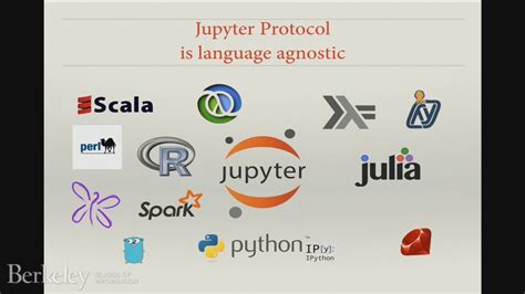 A Visual Overview Of Projects Jupyter Documentation 41