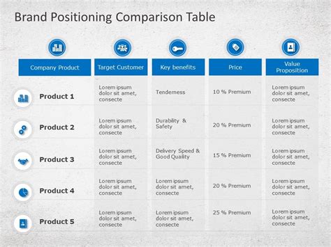 1001 free editable brand positioning templates for powerpoint