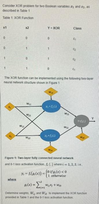 Consider Xor Problem For Two Boolean Variables