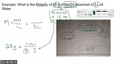 Molar Conversion Chart The Ultimate Chemistry Cheat Sheet Us Answerpoint Blog
