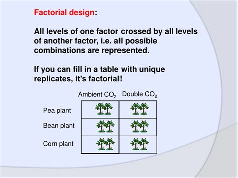Ppt Fixed Random Mixed Model Anovas Factorial Vs Nested Designs