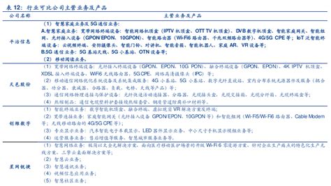 行业可比公司主营业务及产品 行业研究数据 小牛行研 行业可比公司主营业务及产品 行业研究数据 小牛行研