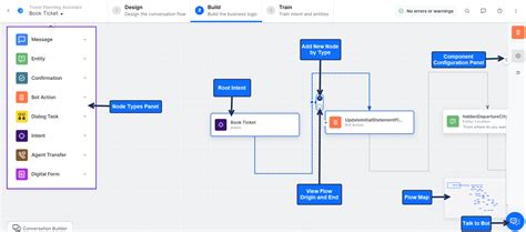 Navigating Dialog Tasks Koreai Documentation
