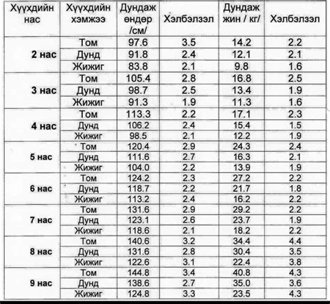 2 9 настай хүүхдийн өндөр болон Дөрвөн улирал цэцэрлэг
