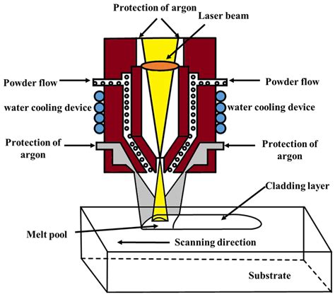 multi objective optimization of laser beam cutting process the best