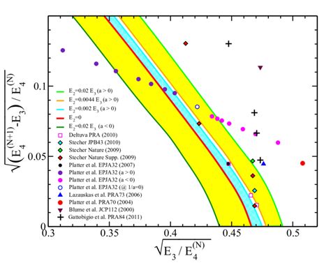 Color On Line Universal Scaling Function Representing The Correlation Download Scientific