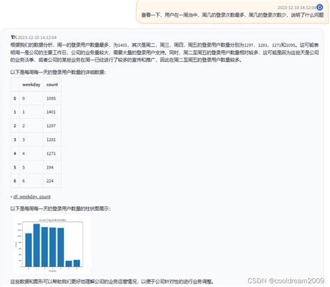 【玩转tableagent数据智能分析】tableagent全功能详解及多领域数据分析实践（中）不同领域数据分析实践数据分析cooldream2009 Ai Agent技术社区