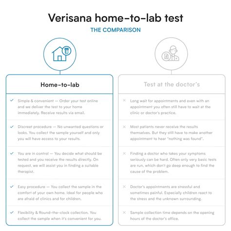 Infographic Home To Lab En
