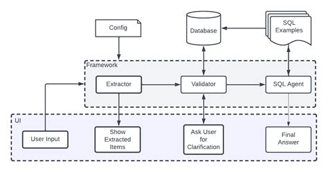 Demo Soccer Information Retrieval Via Natural Queries Using Soccerrag Ai Research Paper Details