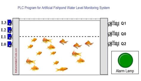 PLC Program For Artificial Fishpond Water Level Monitoring System