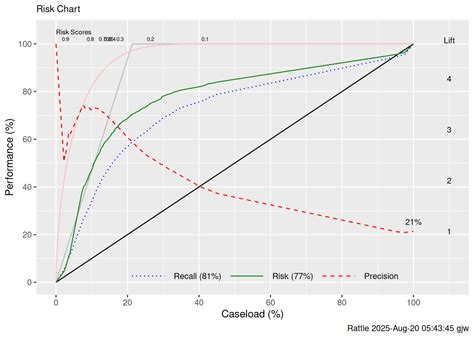 2067 Weka Decision Tree Performance Data Science Desktop Survival Guide