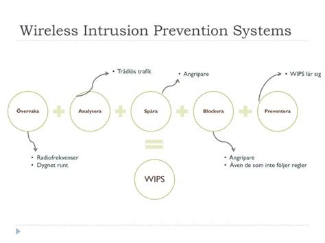 PPT Wireless Intrusion Prevention Systems PowerPoint Presentation Free Download ID 4038313