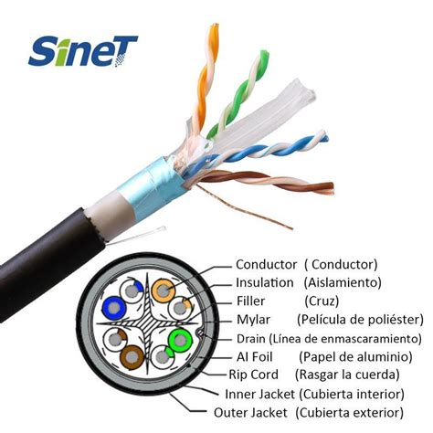 Outdoor CAT6 Ethernet Cable 250MHz UTP FTP S FTP 4 Pairs Solid Copper CCA Single Double