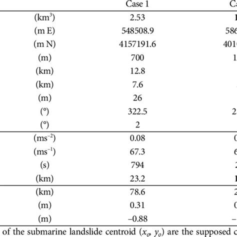 topics input and output data download table