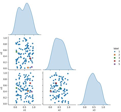 Python How To Make Black Borders Around Certain Markers In A Seaborn