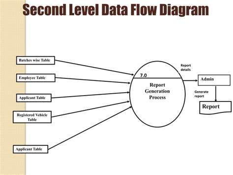 Rto Management System Pptx