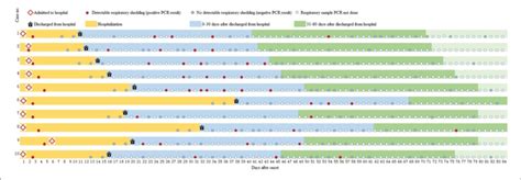 A Summary Of Illness Onset Hospitalization And Test Results Of 10 Download Scientific