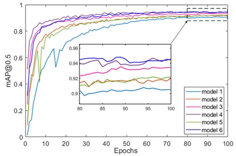 Pba Yolov7 An Object Detection Method Based On An Improved Yolov7 Network