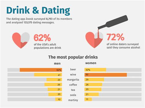 Cheng Dataviz Portfolio Portfolio Templates For Setting Up Your