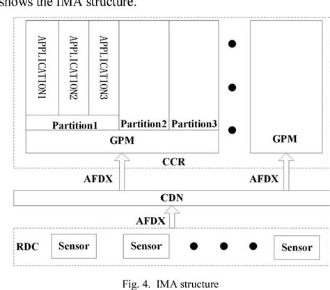 Figure 1 From Rul Prediction For Ima Based On Deep Regression Method