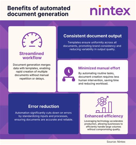 What Is Document Automation Nintex