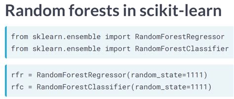 Model Validation In Python From Datacamp Way To Be A Data Scientist