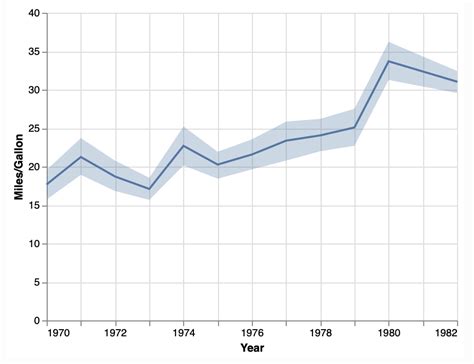 add confidence interval capability to time series line charts · issue 19131 · apache superset