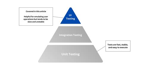 Secrets For Achieving Rapid Success In End To End Test Automation