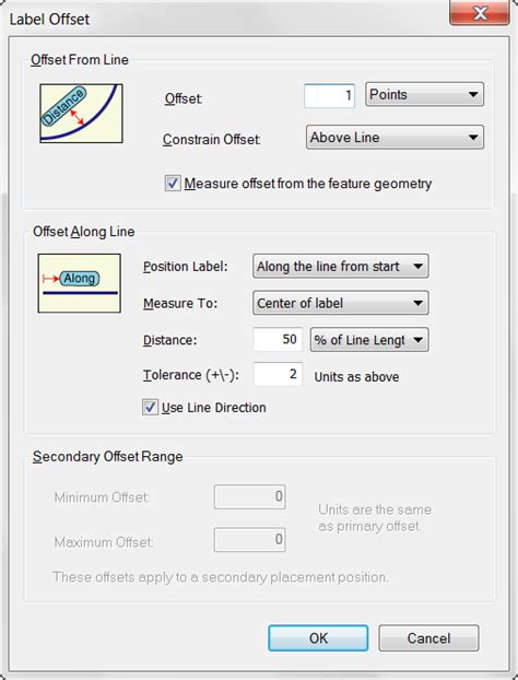 Bg Cartography Symbol On Line In Arcmap
