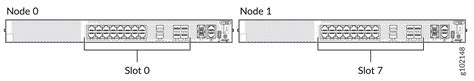 Srx Series Chassis Cluster Slot Numbering And Logical Interface Naming
