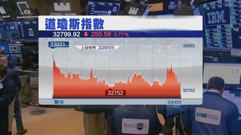 美股下跌 市場對美國債務違約憂慮升溫 Now 新聞