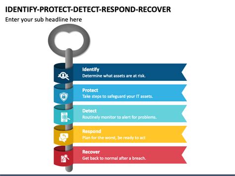 Identify Protect Detect Respond Recover PowerPoint And Google Slides Template PPT Slides