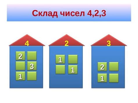 Відкритий урок у 1 класі з математики Складання та розвязування прикладів на додавання і