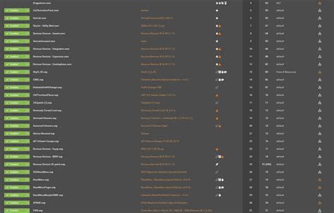 Losing Body Textures In Skyrim Se Technical Support Skyrim Special Edition Loverslab