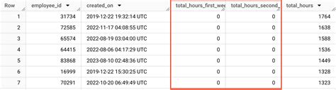 how to get employee s total hours worked per week relative to a start