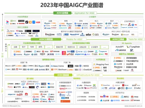 艾瑞咨询 2023年中国aigc产业全景报告 知乎