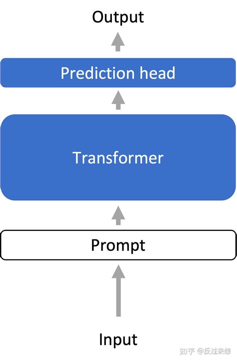 language model adaptation：大模型与下游任务发展三阶段，peft：parameter efficient fine