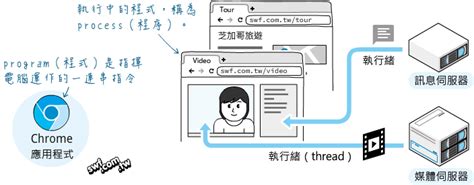 YouTube影片下載三執行外部命令的subprocess call 以及subprocess Popen 方法 超圖解系列圖書