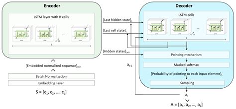 Sensors Free Full Text Speeding Task Allocation Search For Reconfigurations In Adaptive