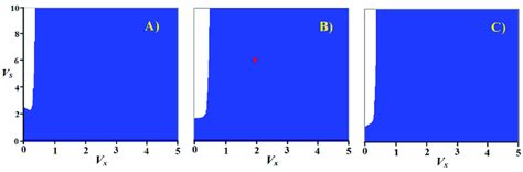 Parametric Portraits Of The System For The Case Of Selection According Download Scientific