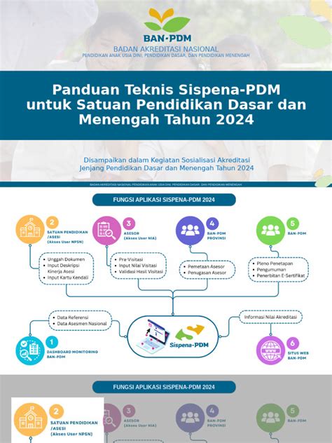 Panduan Teknis Aplikasi Sispena Pdm Untuk Asesi 2024 1 Pdf