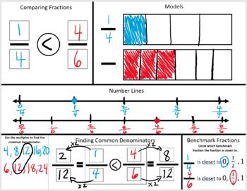 Comparing Fractions Interactive Dry Erase By Cocoa Classroom