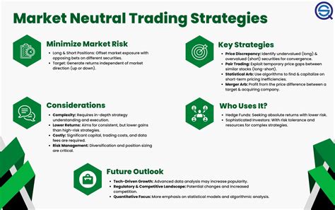 Market Neutral Trading Strategies Rules Backtest Returns