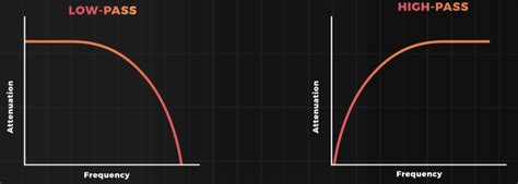 What Are High Pass Filters How And When To Use Them Tips