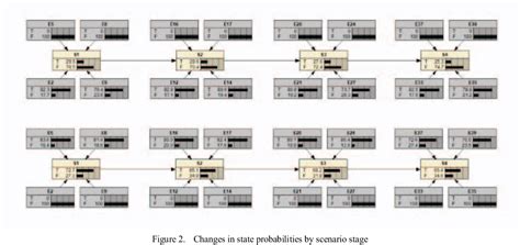 Figure 2 From Research On Emergency Scenario Deduction Method For Improving Contingency Capacity