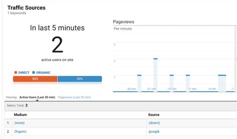 Why Did My Organic Traffic Drop 12 Ways To Solve It Forge And Smith
