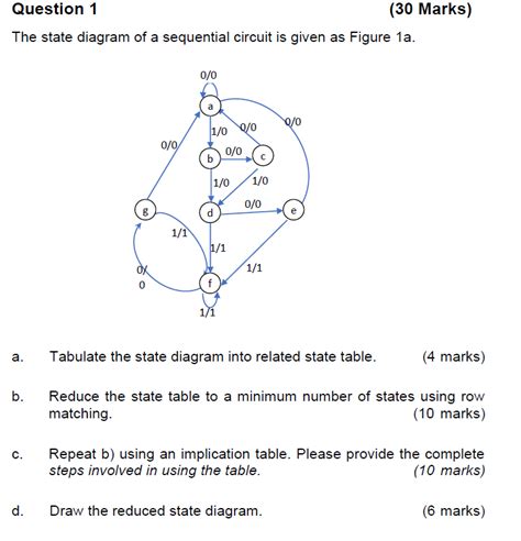 Solved The State Diagram Of A Sequential Circuit Is Given As Chegg