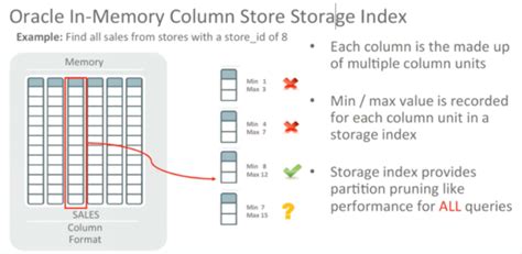 19c In Memory Options Solve Performance Problems Quest Oracle Community