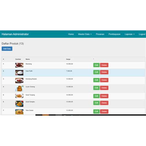 Jual New Source Code Aplikasi Pemesanan Makanan Warung Padang Phpandmysql Kota Bekasi Priojava